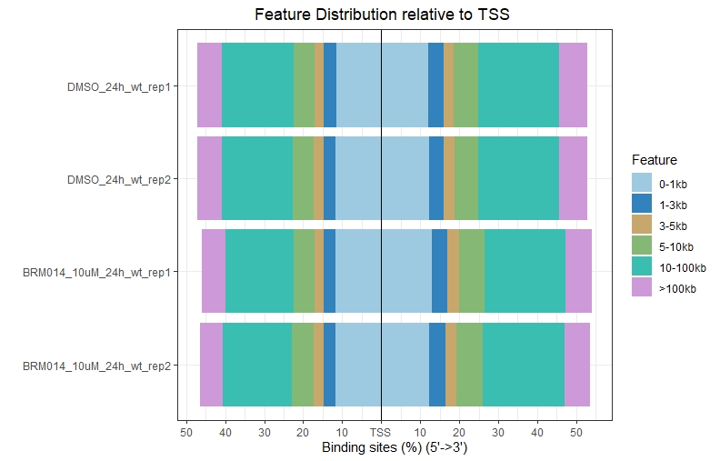 明码标价之ATAC-seq | 生信菜鸟团