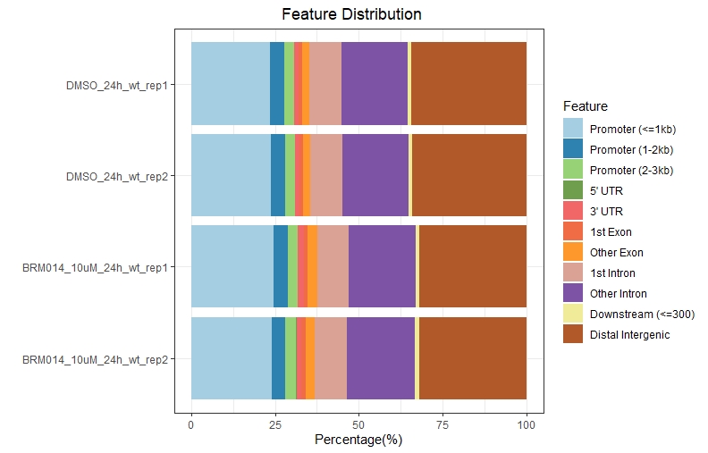 明码标价之ATAC-seq | 生信菜鸟团
